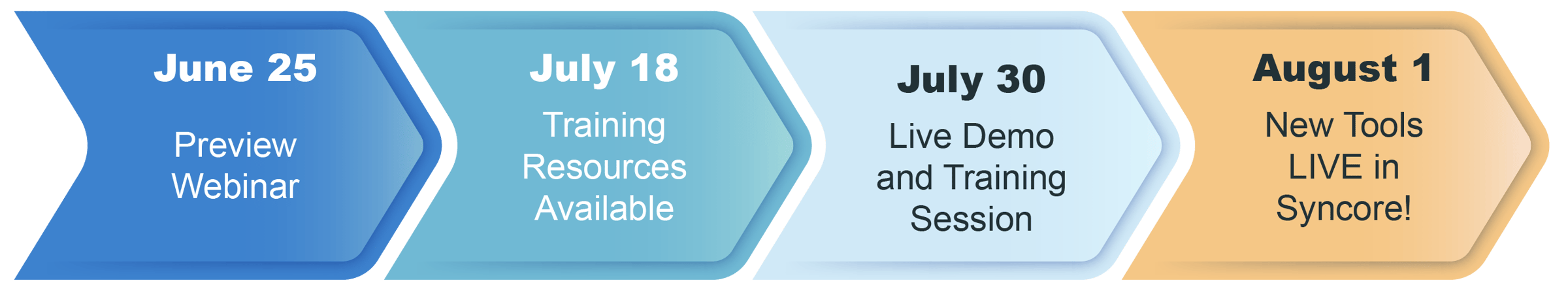 Syncore Summer Release